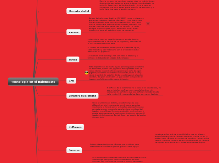 Central tema - Mind Map